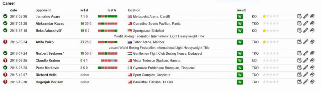Libyan boxer Malik Zinad to defend his WBF title in London in October ...